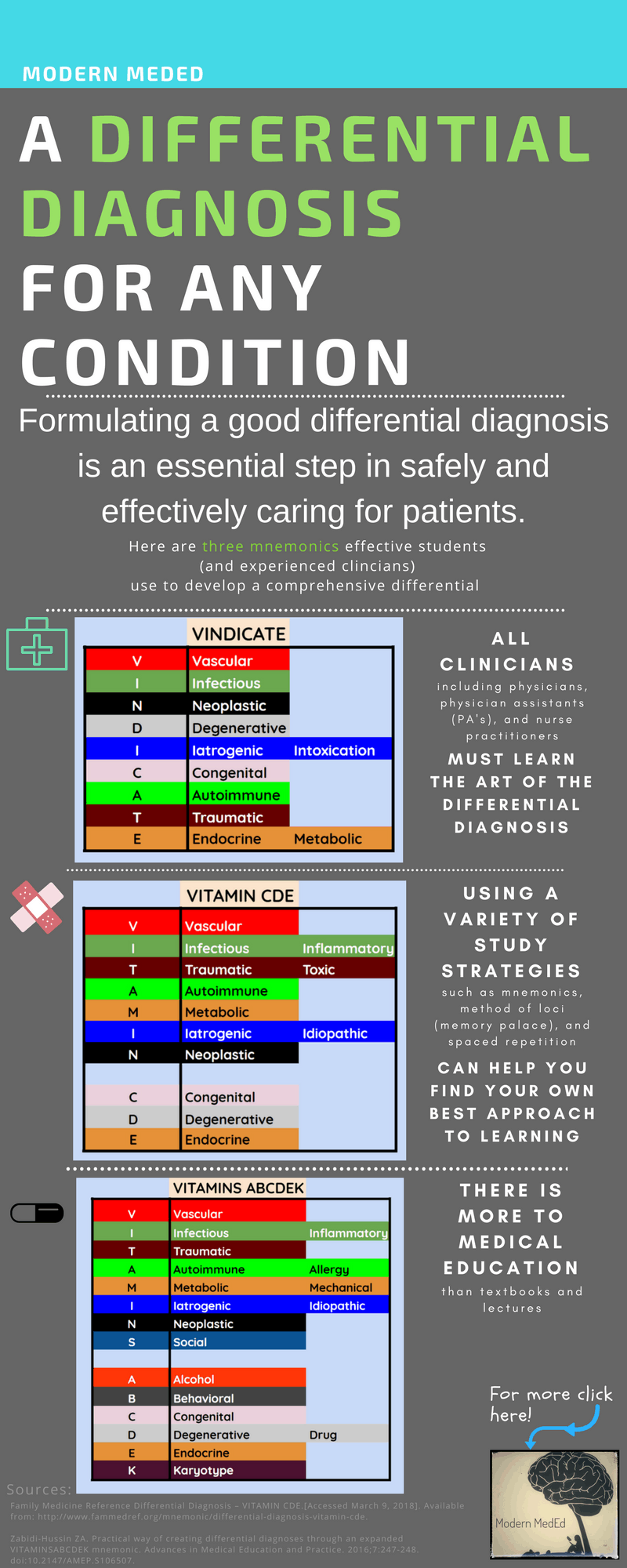 The 3 Best Mnemonics For The Differential Diagnosis Infographic